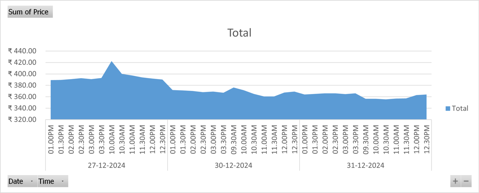 Sanathan Textiles Limited, India | NSE: SANATHAN | BSE: 544314 Sanathan ...